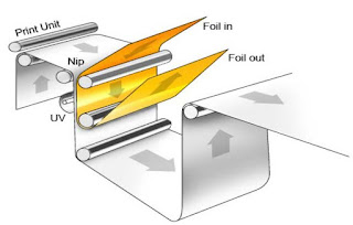 Flexototal: Cold-stamping ou hot-stamping em linha?