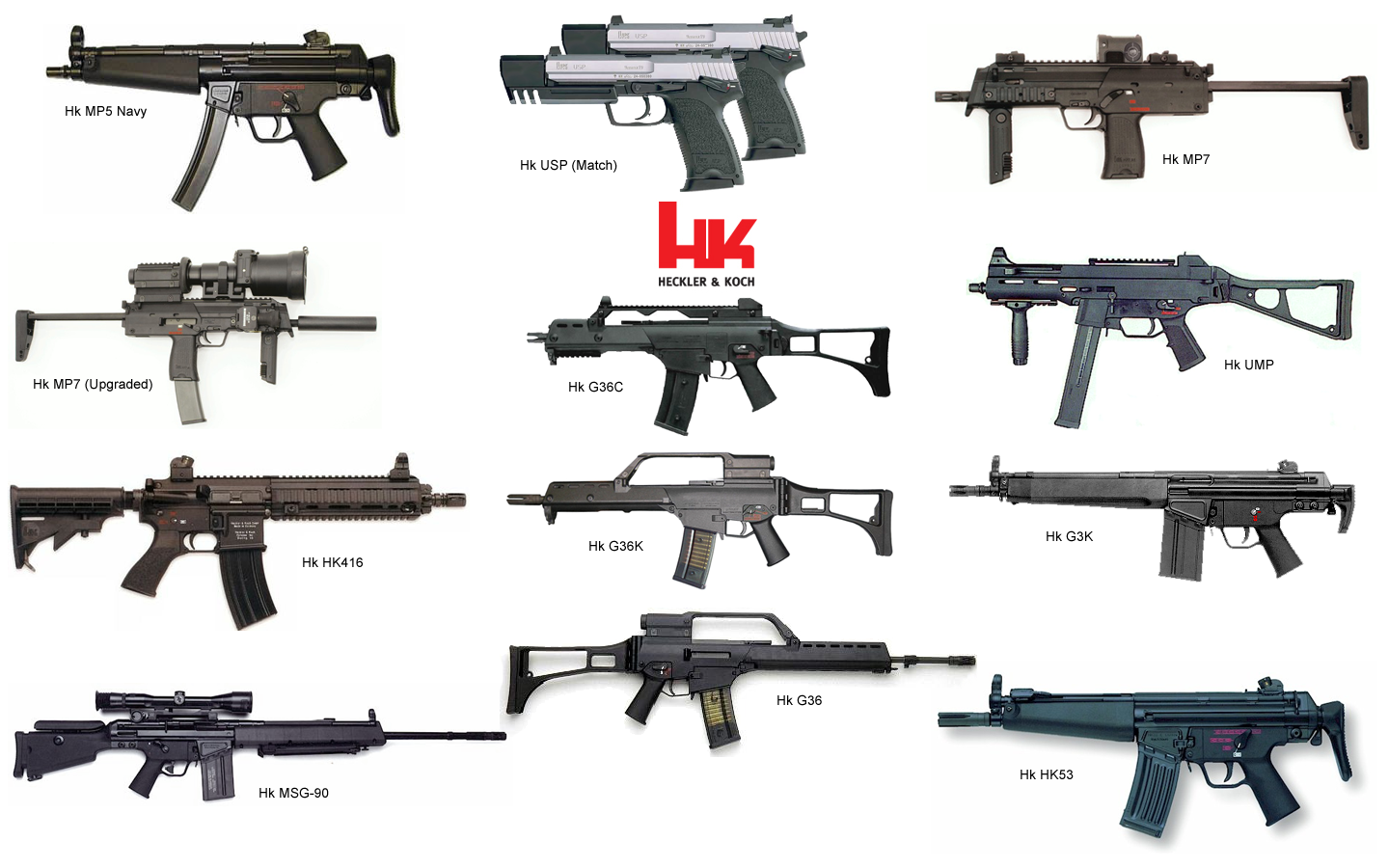 SI VIS PACEM, PARA BELLUM: La PDW Heckler & Koch MP7