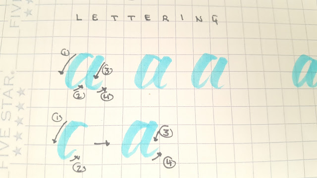 HOW TO DO CALLIGRAPHY
