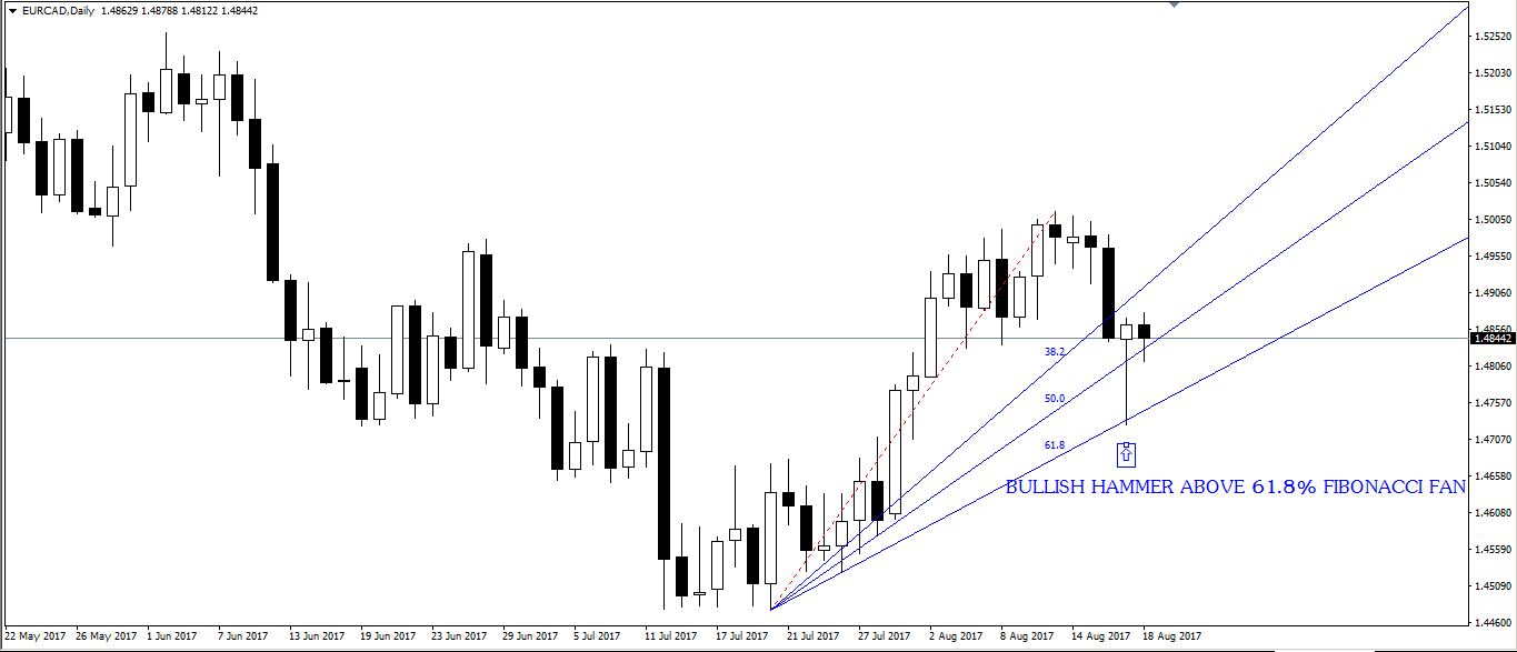 forex analysis and signals by ahmed fouad: Negative signals dominate ...