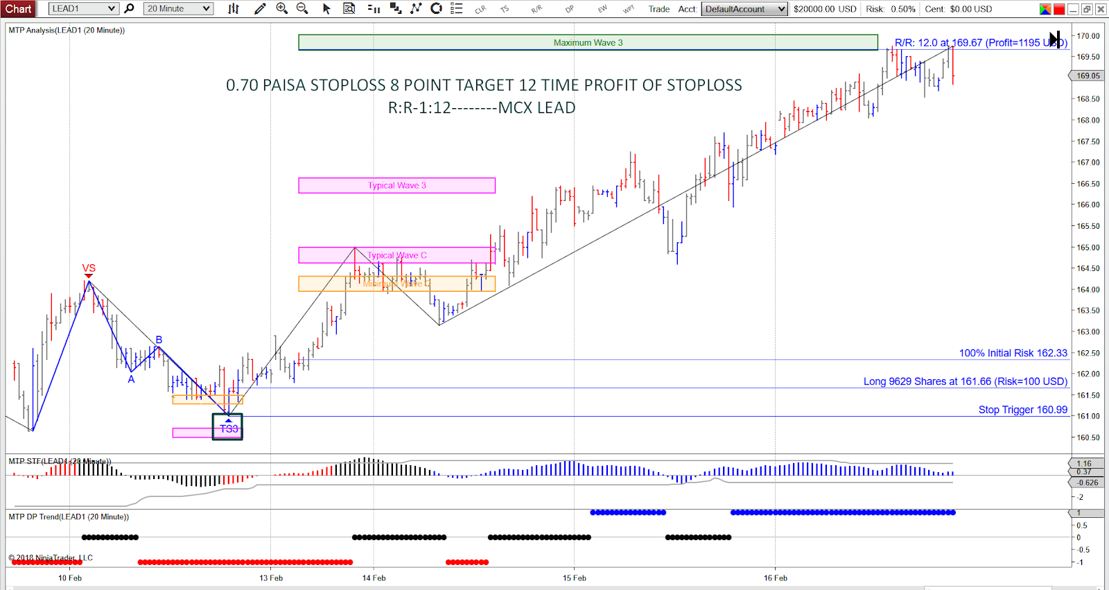 ELLIOTT WAVE TRADING SYSTEMS AND SOFTWARES ELLIOTT WAVE TRADING SYSTEMS AND SOFTWARES