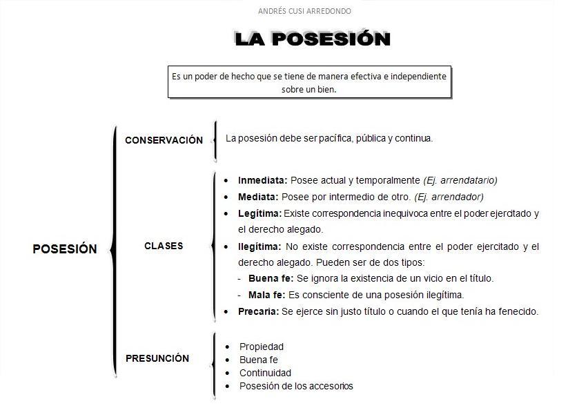 Andrés Eduardo Cusi: LA POSESIÓN - ANDRÉS CUSI ARREDONDO