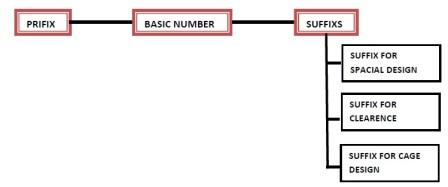How to identify types of bearing by using bearing number