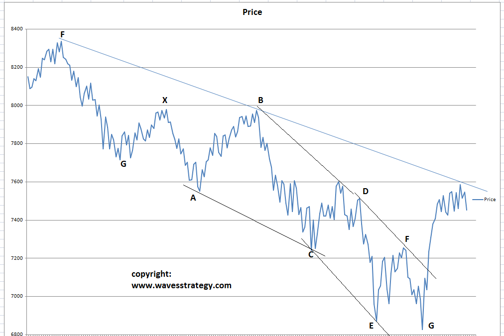 Elliott Wave India - Taking technical analysis to next level: Nifty Neo ...