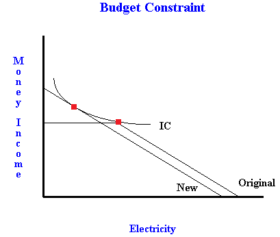 Tags # budget # microeconomics # utility