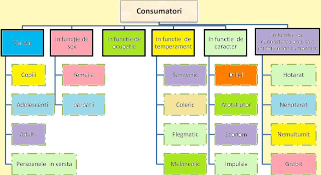 PROFU ECONOMIST: CONCEPTUL DE CONSUMATOR