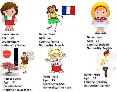 Merry English to you!: Countries and nationalities - a speaking activity