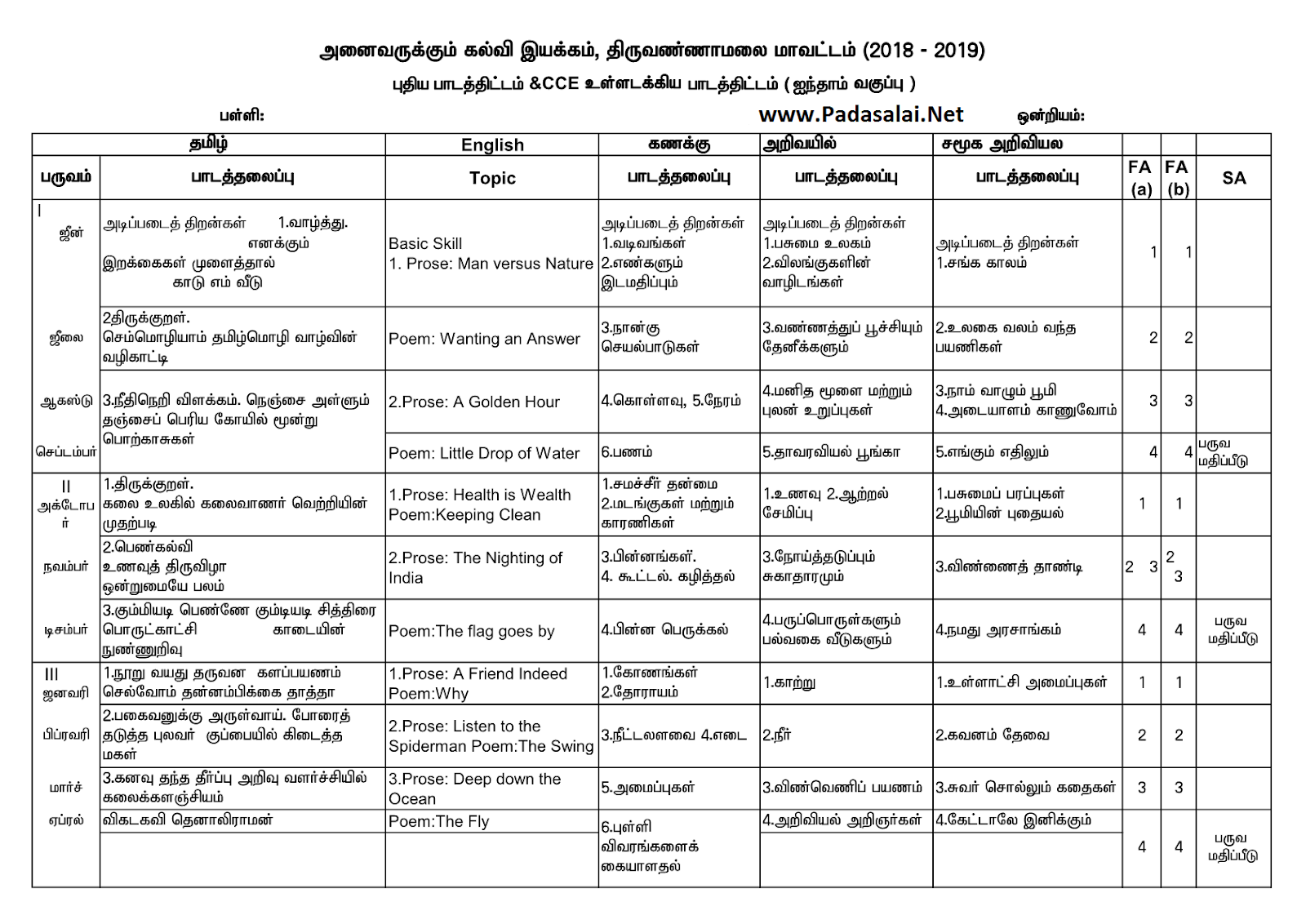 5th Standard New Syllabus For All Subjects 2018 2019 Padasalai Net 5th-standard-new-syllabus-for-all-subjects-2018-2019-padasalai-net