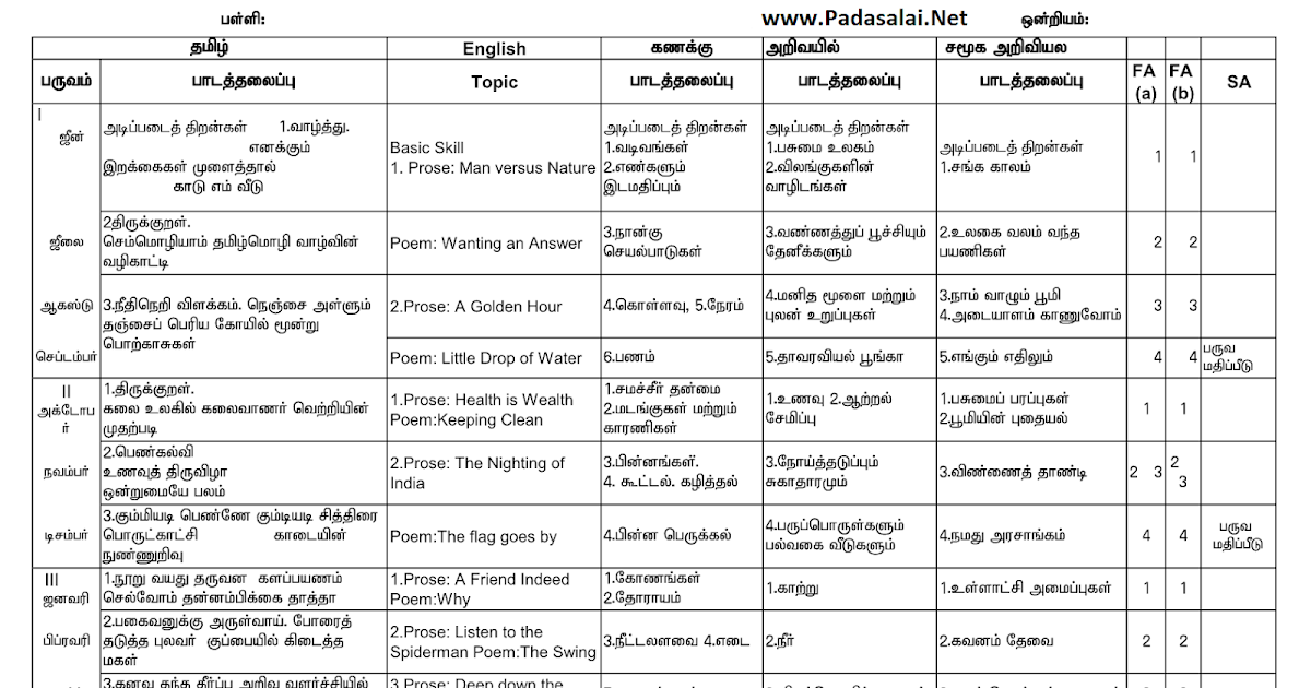 5th Standard New Syllabus For All Subjects 2018 2019 Padasalai Net 5th-standard-new-syllabus-for-all-subjects-2018-2019-padasalai-net