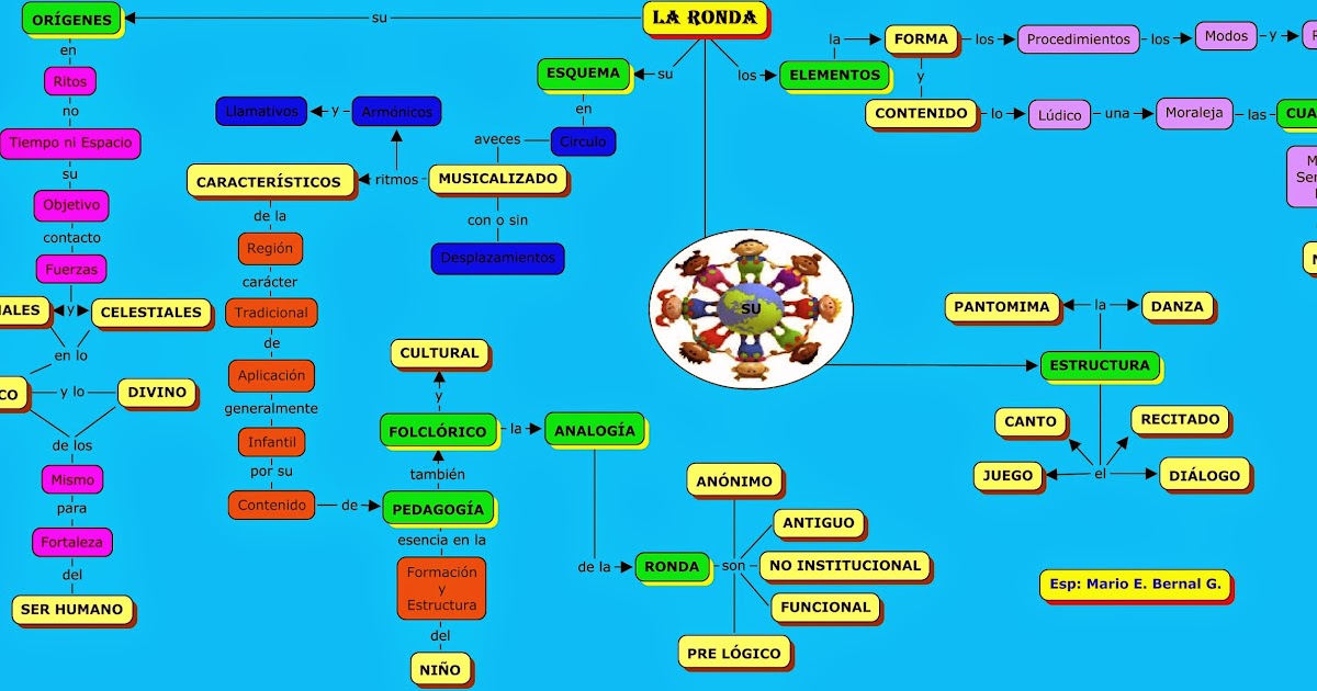 Mario Bernal: Pedagogía del Juego: 7° LA RONDA