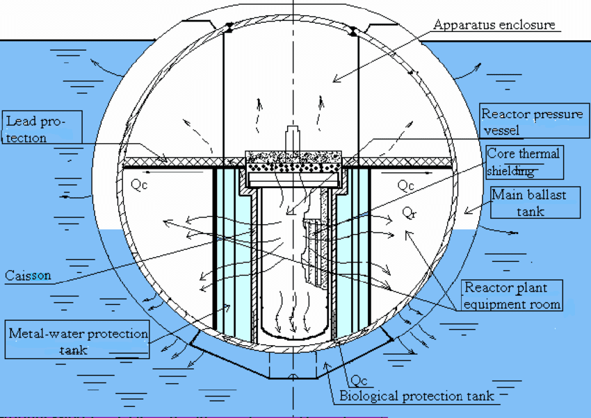 MECANOTECNIA: SUBMARINOS NUCLEARES - EL PODER OCULTO