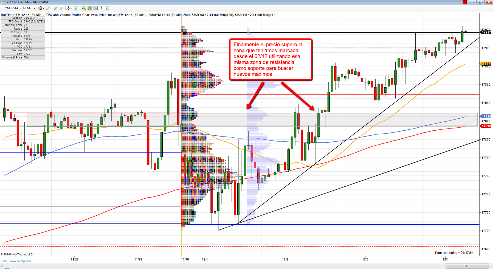 Beyond Trading - Price Action. 除了贸易 - 价格行动: Análisis diario Market ...