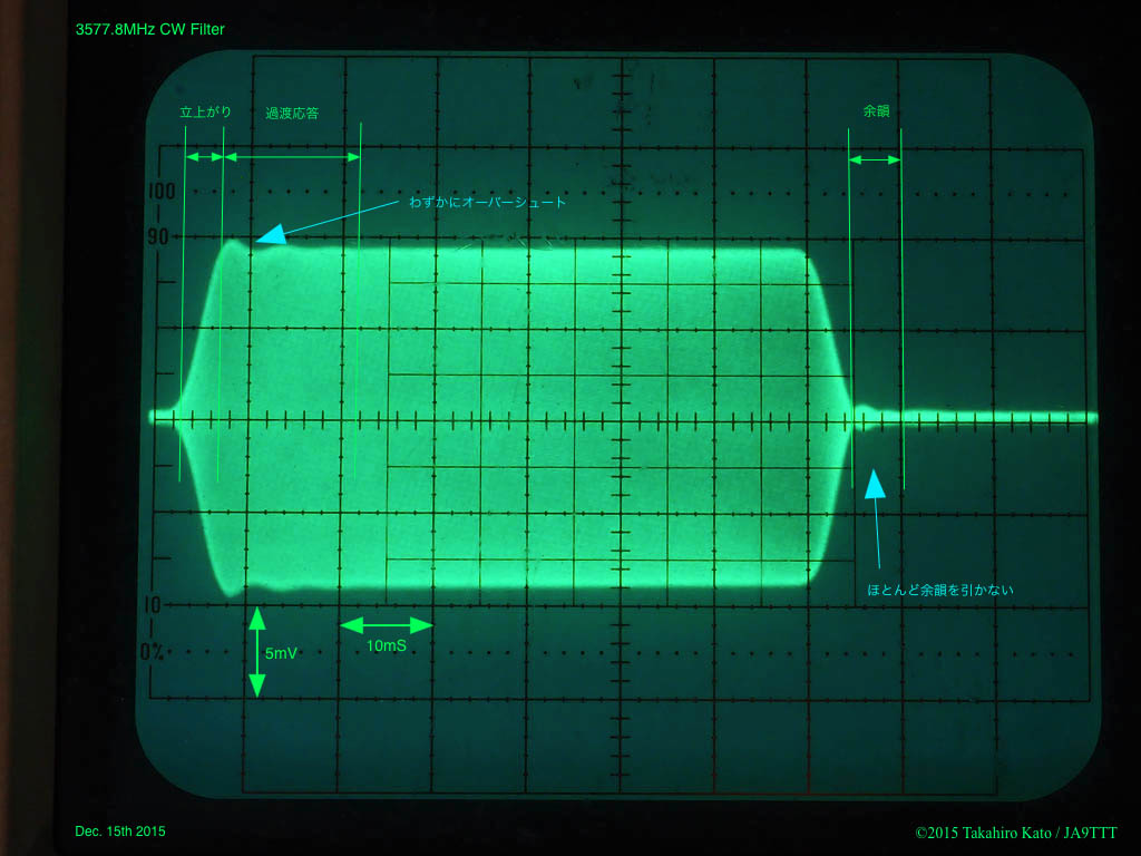 Radio Experimenter's Blog: 【回路】X-tal CW Filter Design