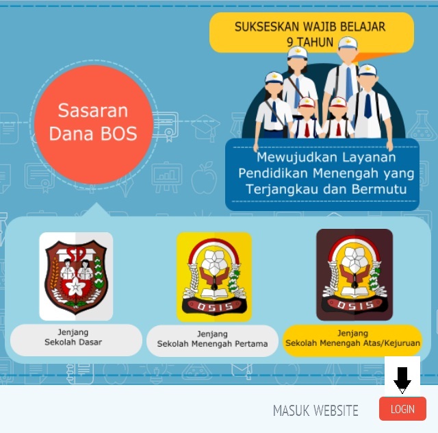 LAPOR BOS ONLINE | BEGINI CARAKU