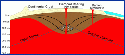 GEMAS DO BRASIL: Kimberlito Rocha Vulcanica que Transporta Diamantes ...