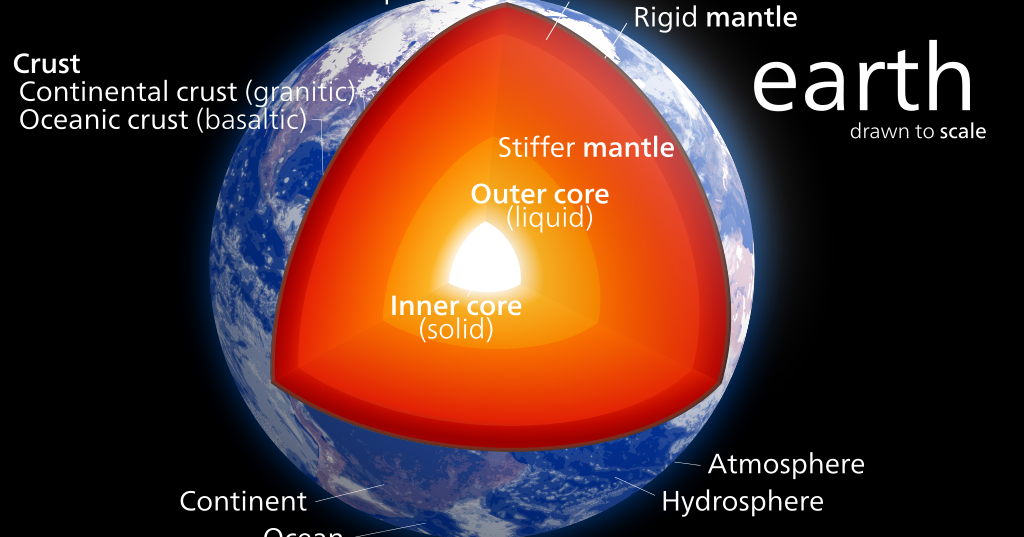 Basic Of Geology Structure Of The Earth basic-of-geology-structure-of-the-earth