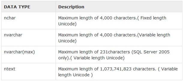 SQL Basic: SQL Data Types ~ Beginner School