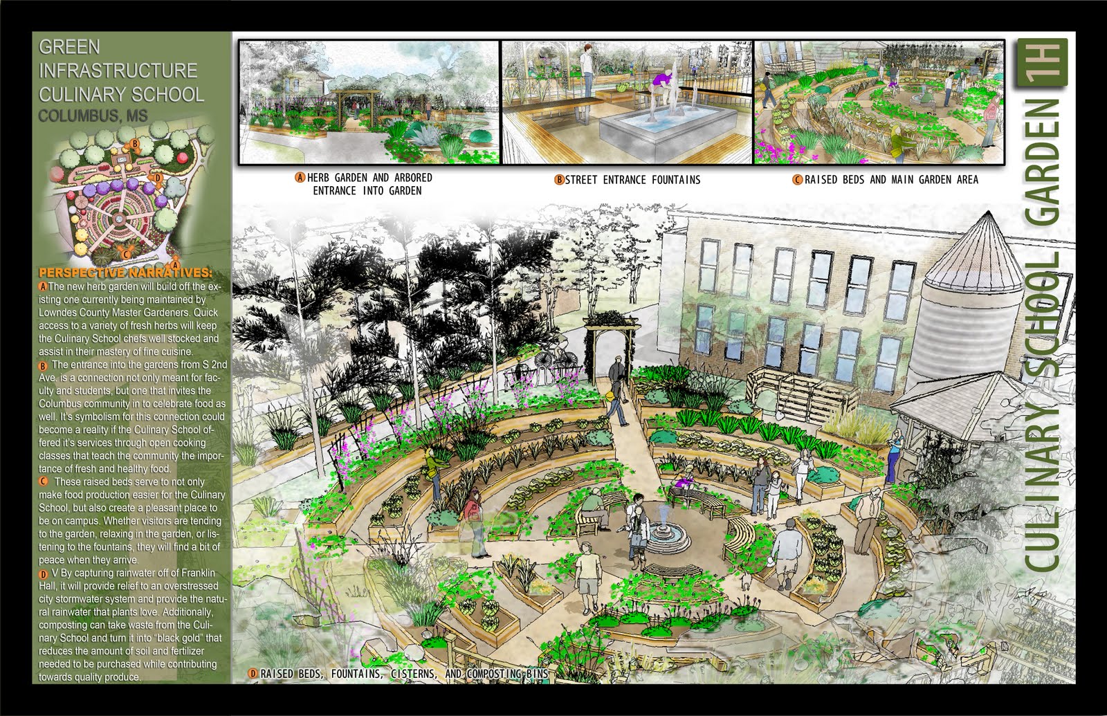 Sustainable Community Design: Portfolio