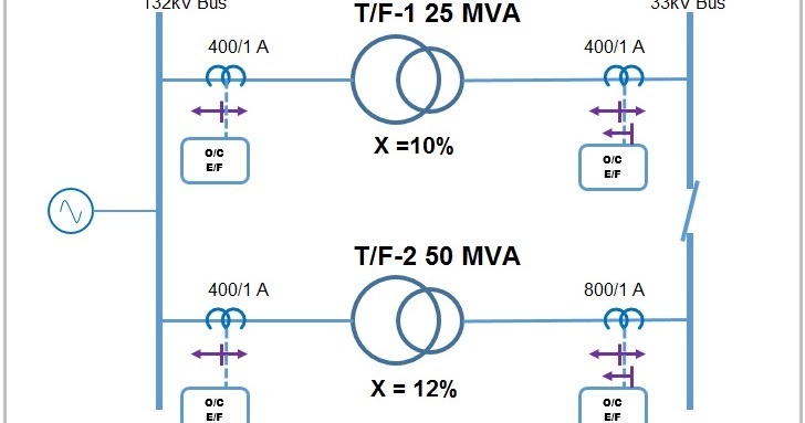 Electrical Friend: Example-3: Approximate method for calculations of T ...