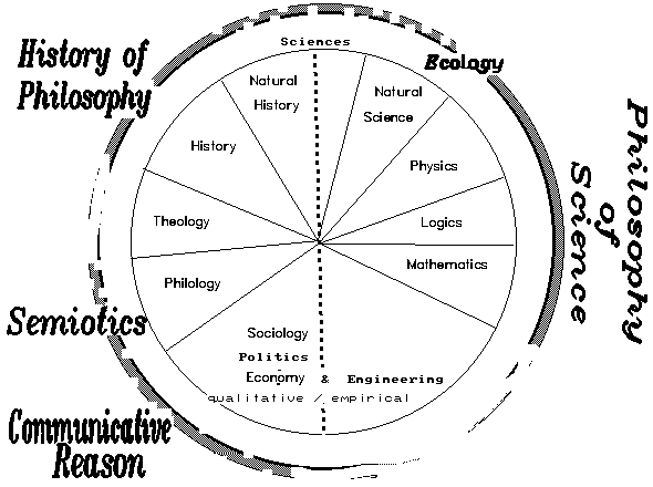 Philosopy of Science The Ultimate The Ultimate