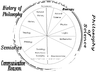 Philosopy of Science The Ultimate The Ultimate