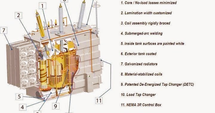 Electrical and Electronics Engineering: Transformers Quality Inside