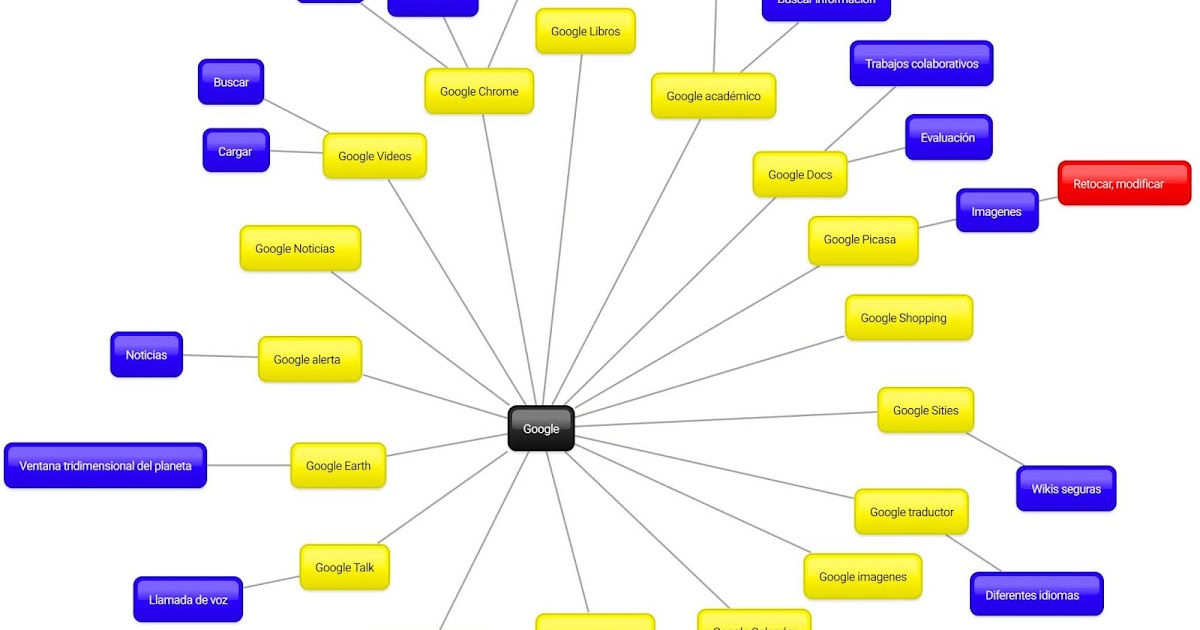 Mapa mental Google