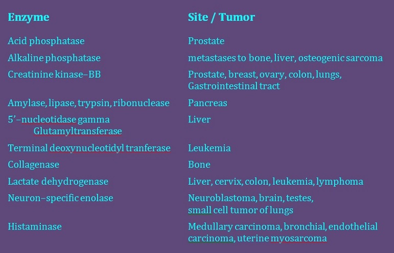 Lecture Notes in Medical Technology: Lecture #8: Tumor Markers