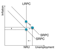 Econowaugh AP: 2016 AP Macroeconomics FRQ #1