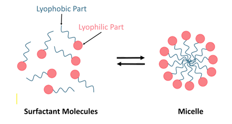 What the pH? A closer look at Hospira v Cubist and daptomycin micelles ...