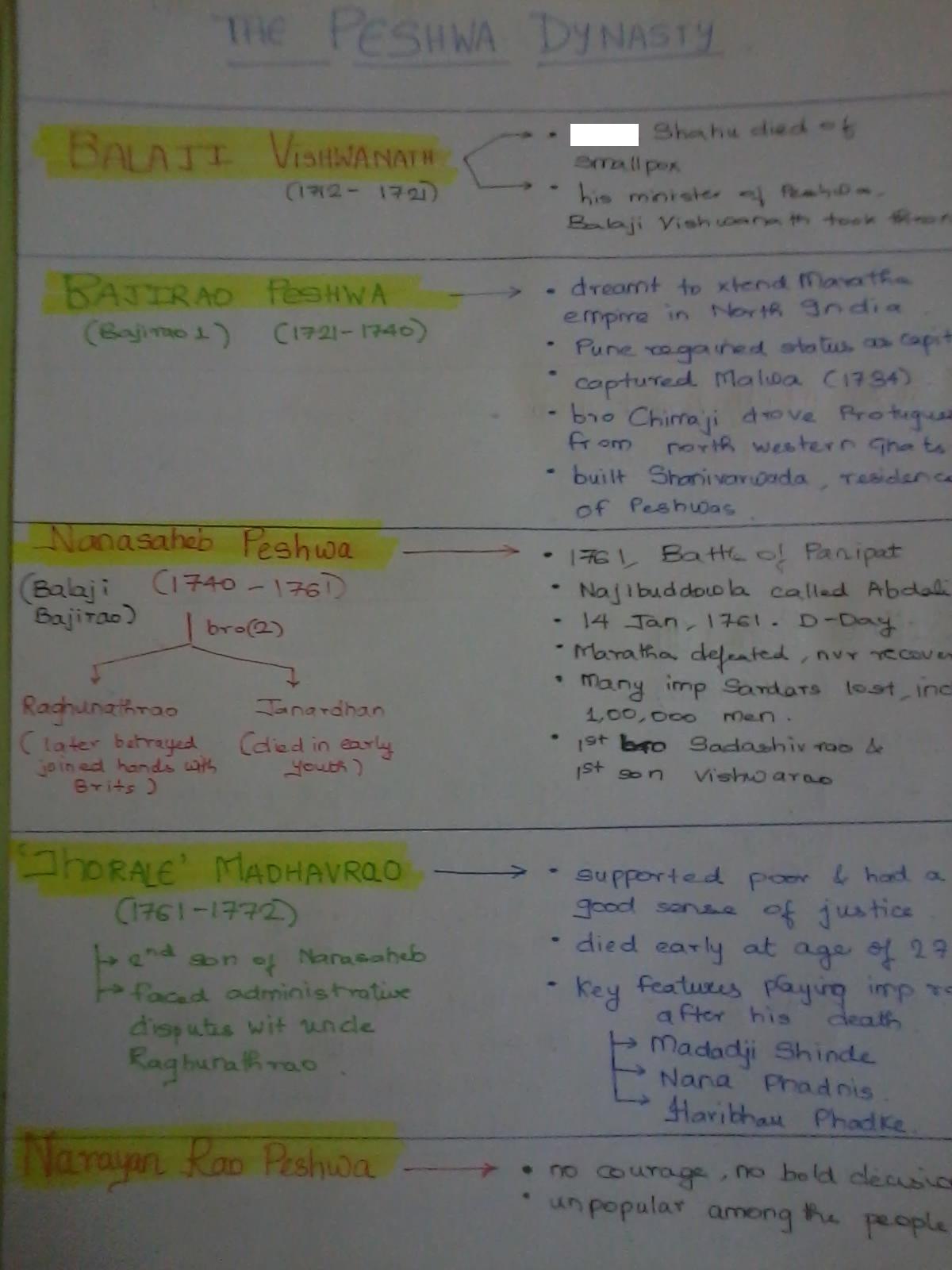 Peshwa Dynasty - IAS OUR DREAM