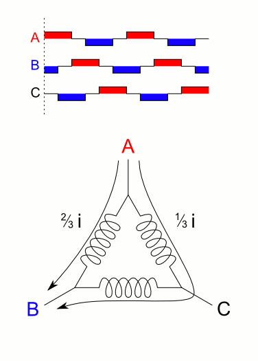 Makeatronics: Smart BLDC Commutator - Hardware