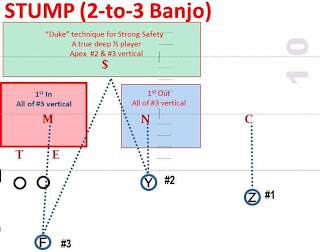 Cripes! Get back to fundamentals...: No-Huddle Check-With-Me Defense