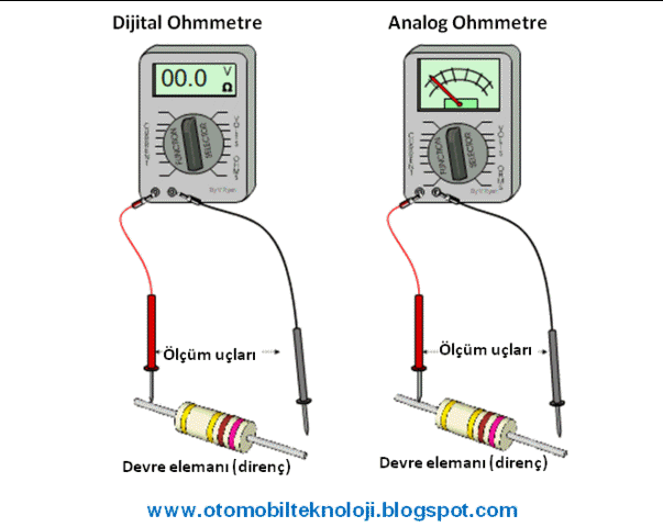 Direnç Nedir Ne İşe Yarar? Direnç Nasıl Ölçülür?