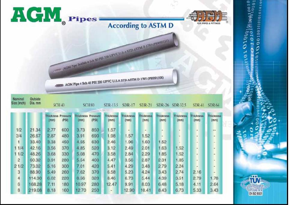 pipe rawalpindi | Sanitary Plumbing Material in Pakistan