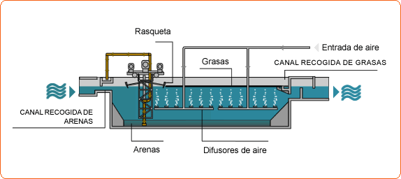 Contenidos y esquemas CTMA de María Espinosa: Funcionamiento de una ...