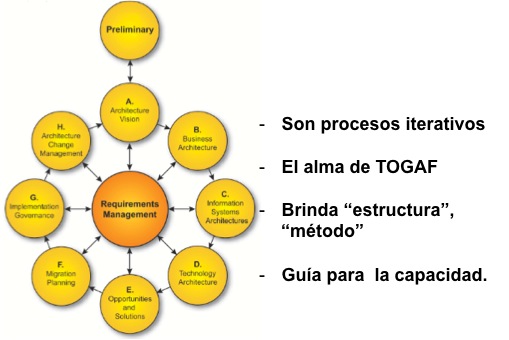 Arquitectura Empresarial (AE)