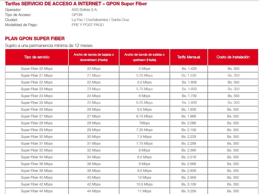AXS Internet nueva web, Super High Speed Internet ADSL, Internet VDSL y ...