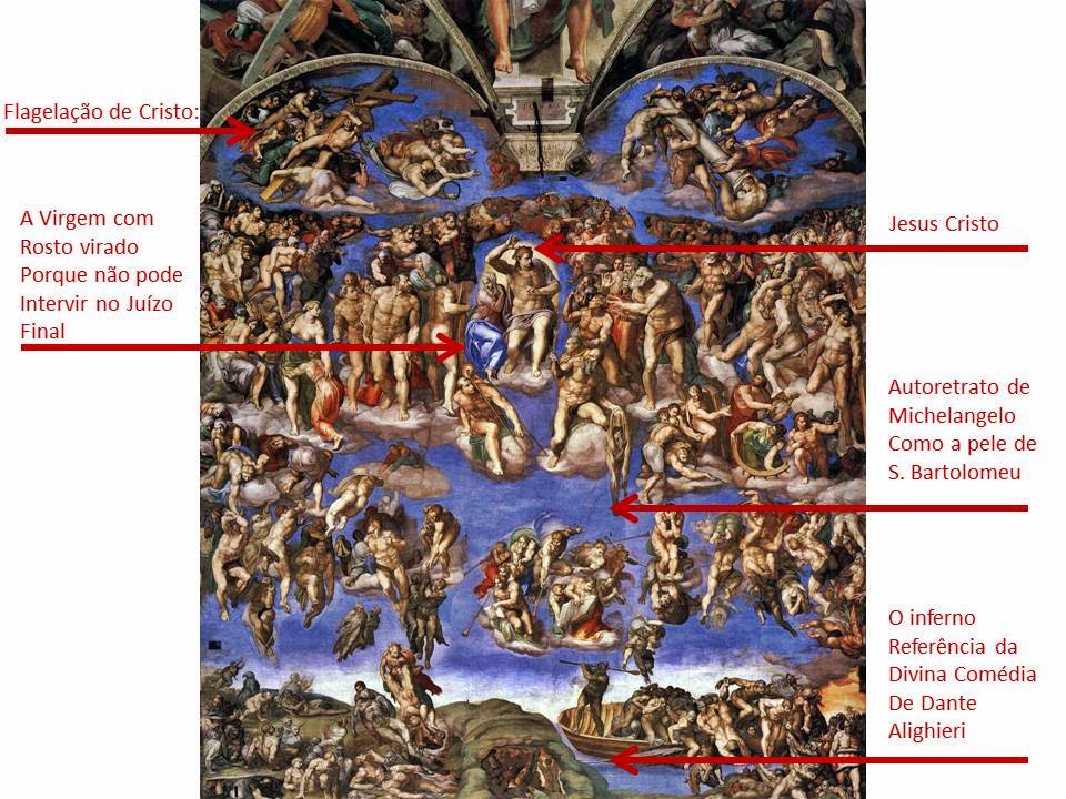 Juízo Final Capela Sistina - BRUNIV