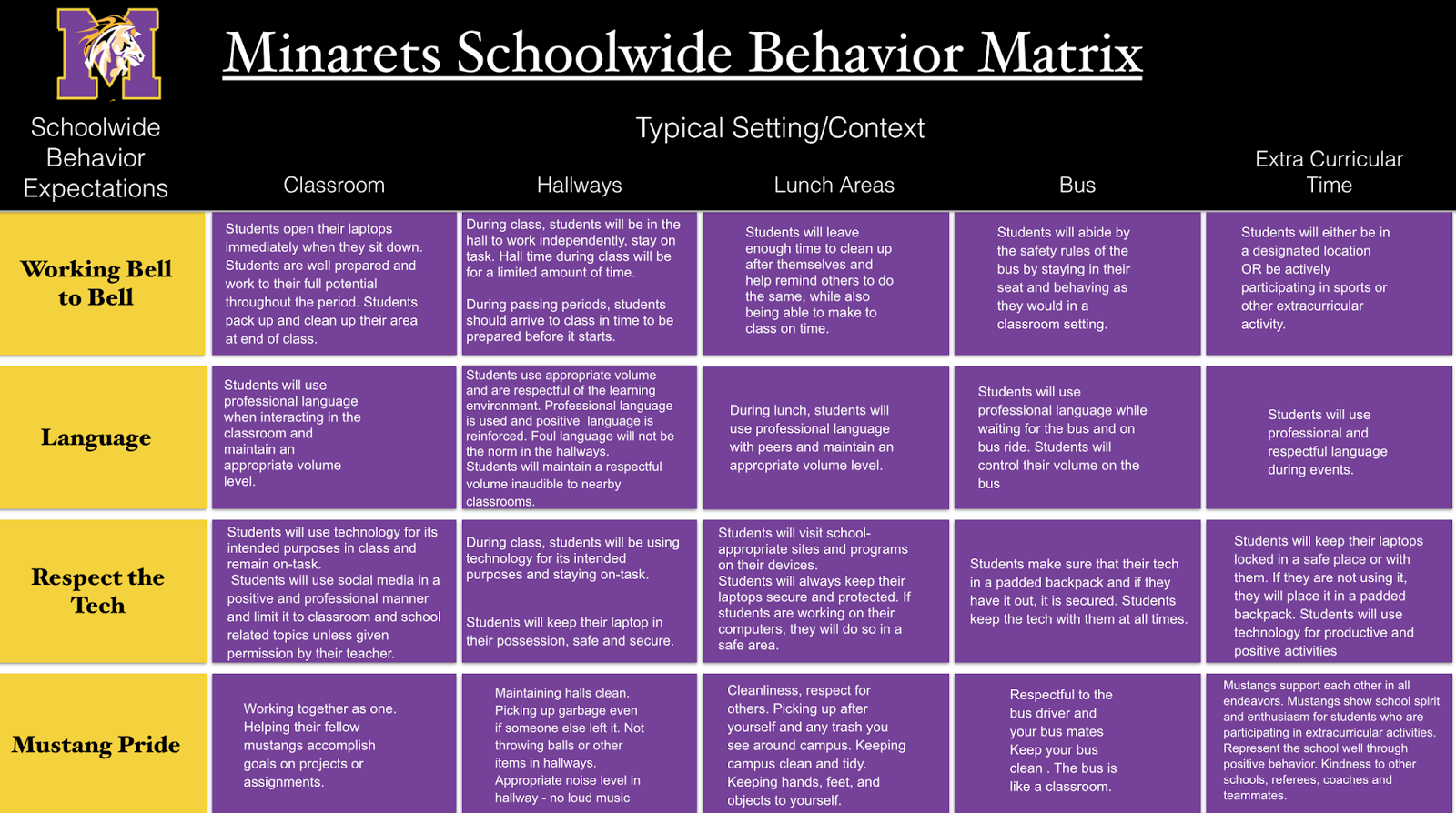 THRIVE by Teaching Expectations