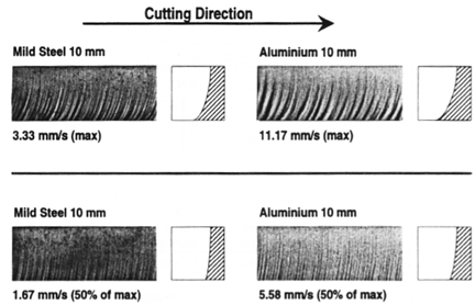 Bit Tooth Energy: Waterjetting 15d – More thoughts on cut surface quality.