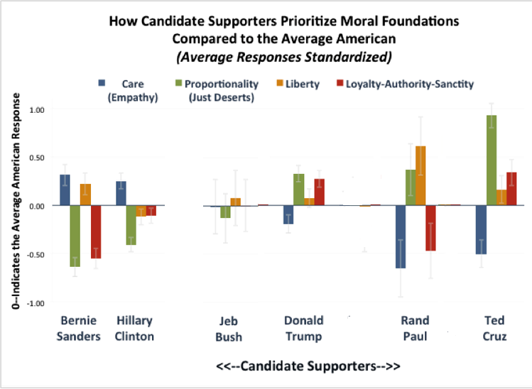 Wading Through Treacle: Jonathan Haidt and Moral Foundations Theory
