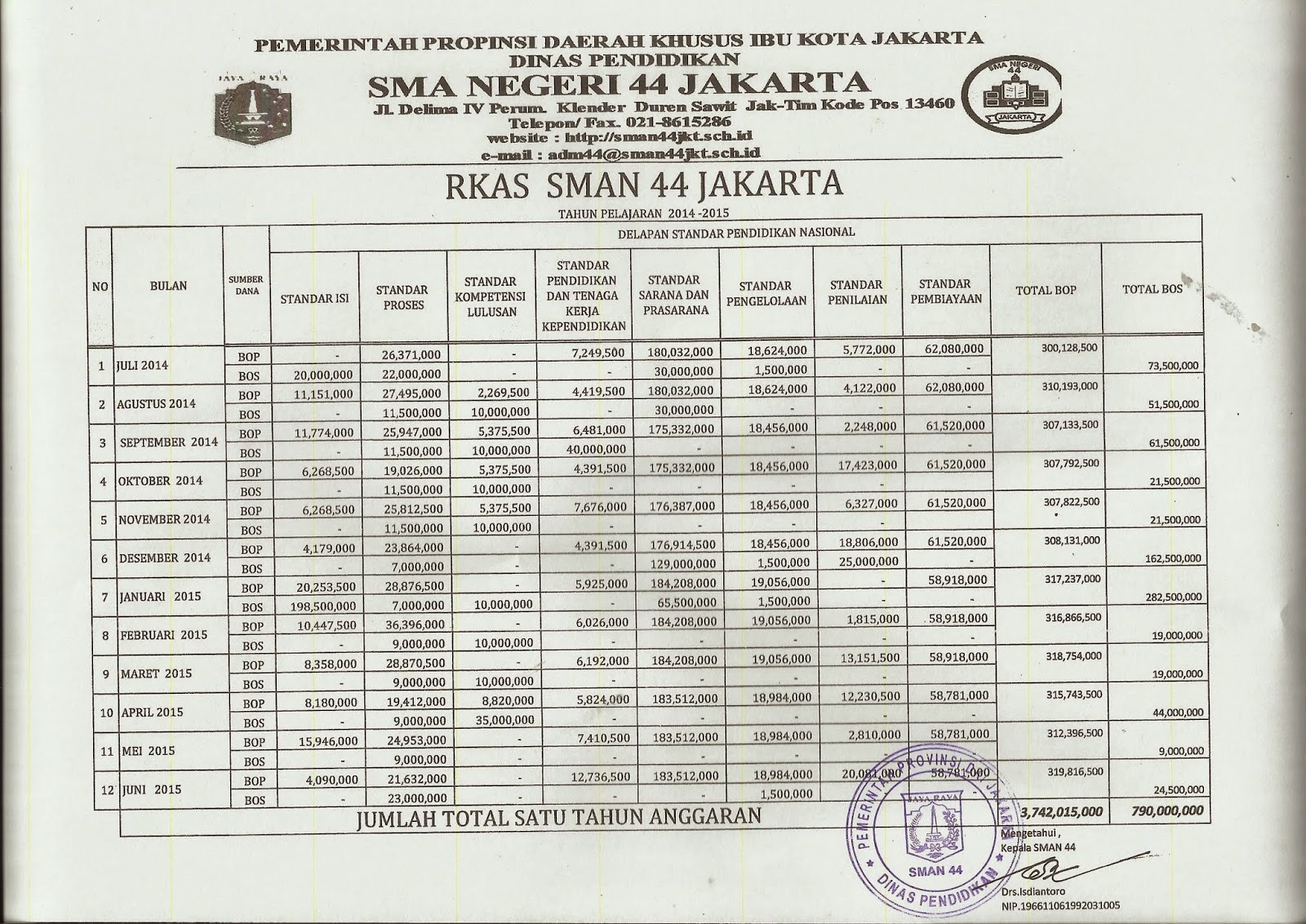 KOMUNITAS SMAN 44 JAKARTA