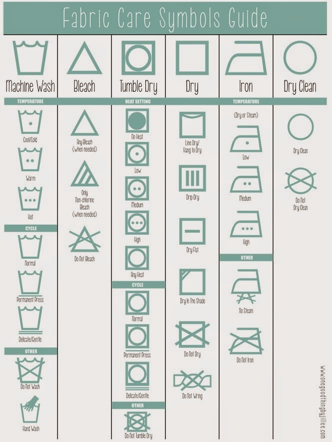 DOBI HARUM: Simbol Cucian / Laundry Symbol