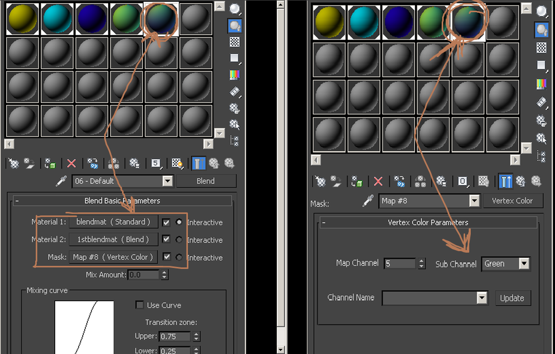 Fluid Dynamics: Blending Fluids