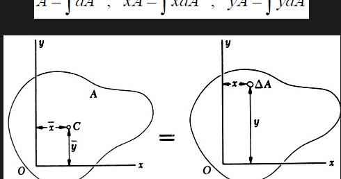 tecnologicomecatronica: 3.3 Centroides de áreas y líneas por integración.
