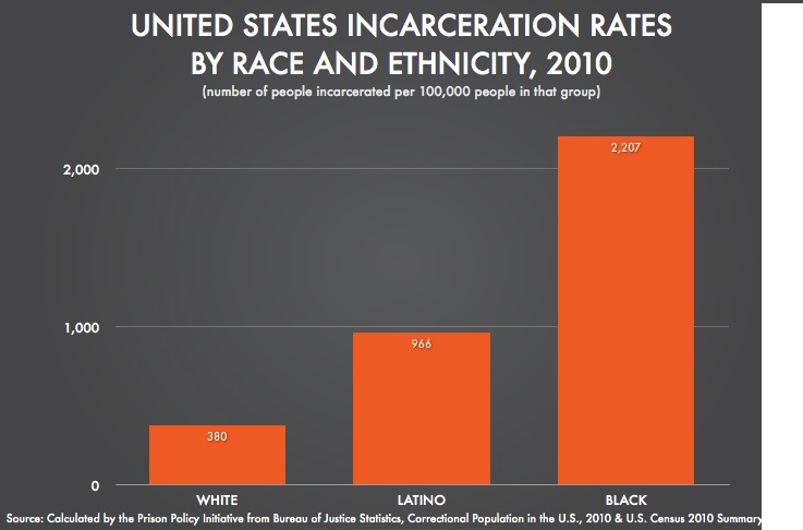 Eastern University COM322 Mass Media and Culture: Racial Stereotypes in ...