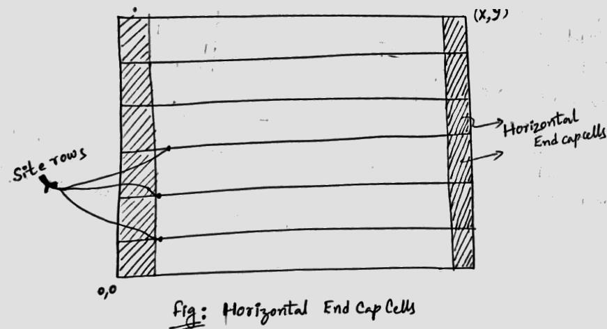 VLSI DESIGN: END CAP CELLS