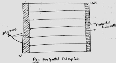 VLSI DESIGN: END CAP CELLS
