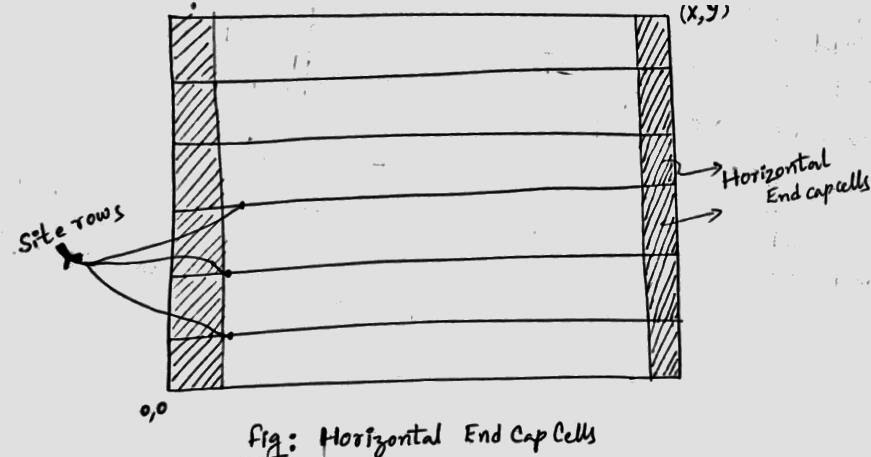 VLSI DESIGN: END CAP CELLS